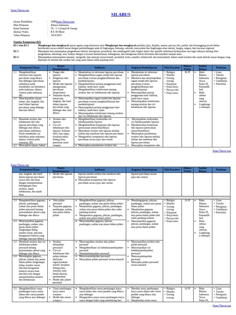 Silabus Bindo 9 | PDF