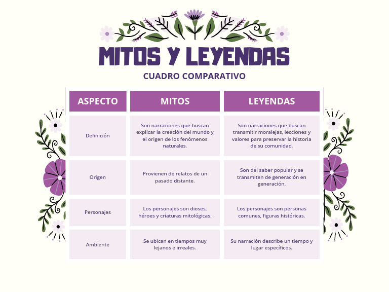 Gráfica Cuadro Comparativo Mitos Y Leyendas Literatura Ilustrado Morado | PDF