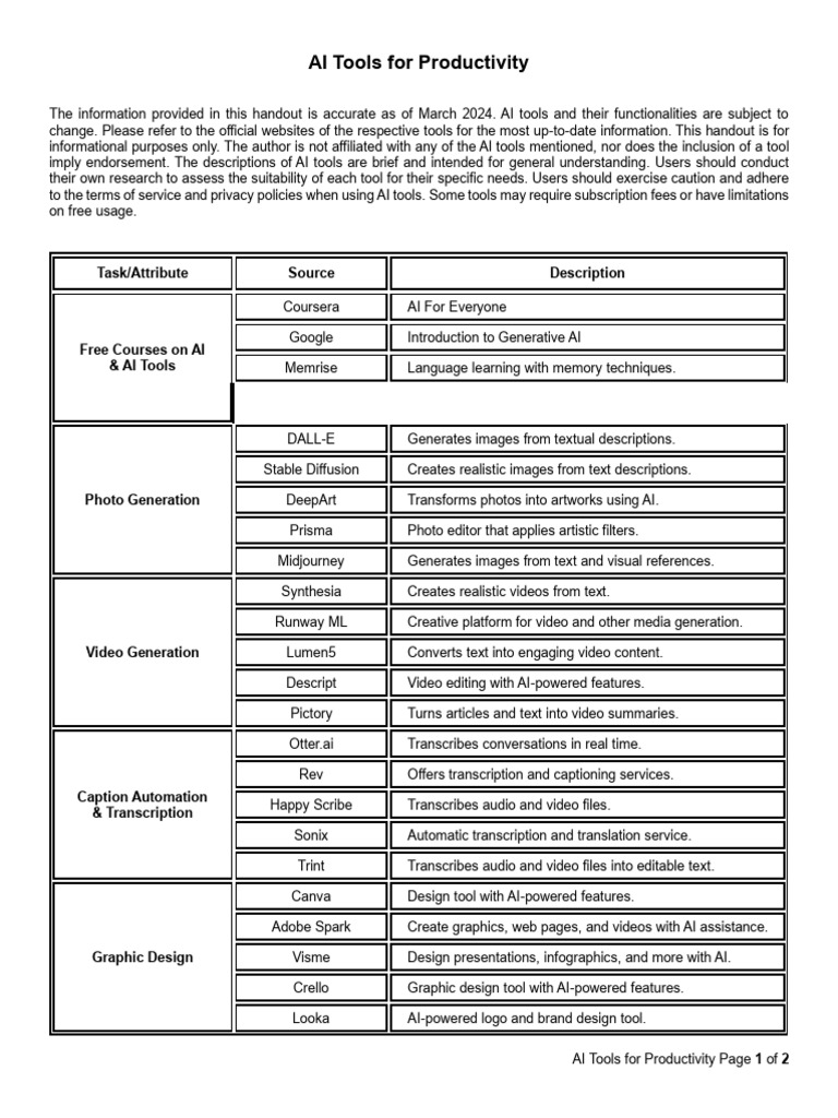 Essential AI Tools for Productivity | PDF | Artificial Intelligence | Intelligence (AI) & Semantics