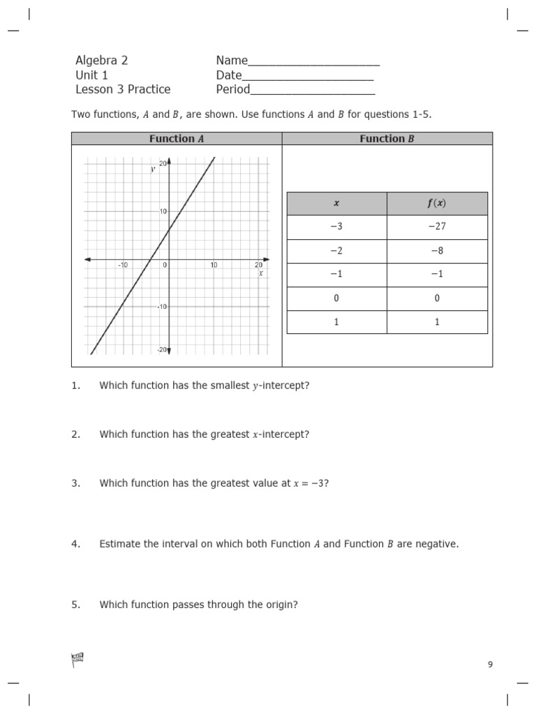 Algebra 2 Functions Practice Questions | PDF