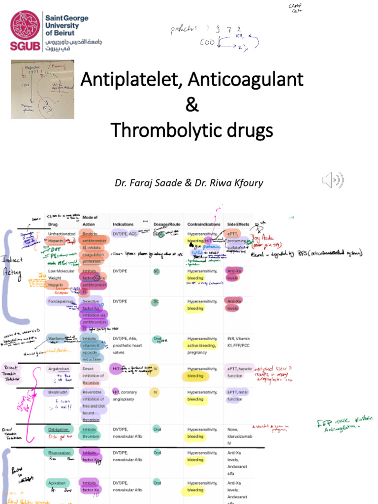 Antiplatelet, Anticoagulant Thrombolytic Drugs-2 2 | PDF | Coagulation | Platelet