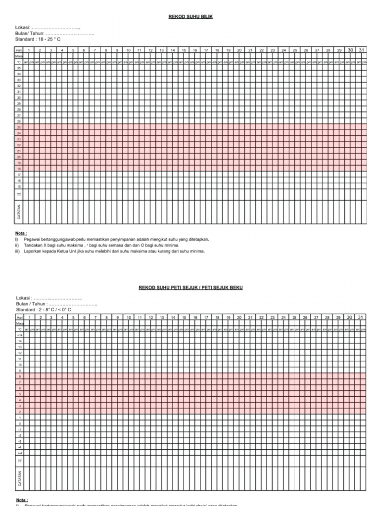 Carta Suhu Bilik - Peti Sejuk-Beku | PDF