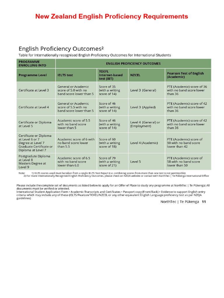 New Zealand English Proficiency Requirements | PDF