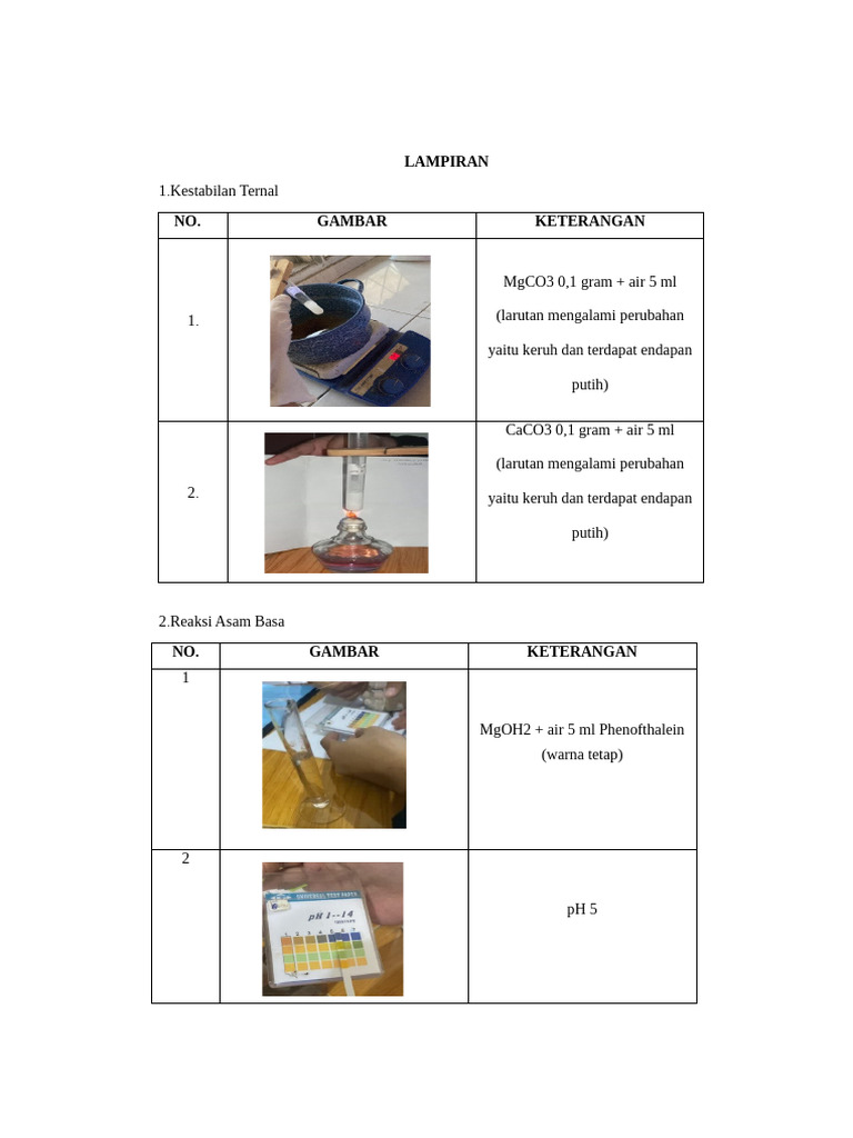 Kimia 2 | PDF
