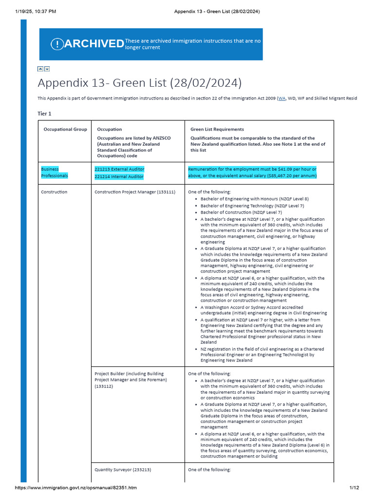 Appendix 13 - Green List (28 - 02 - 2024) | PDF | Dentistry | Academic ...