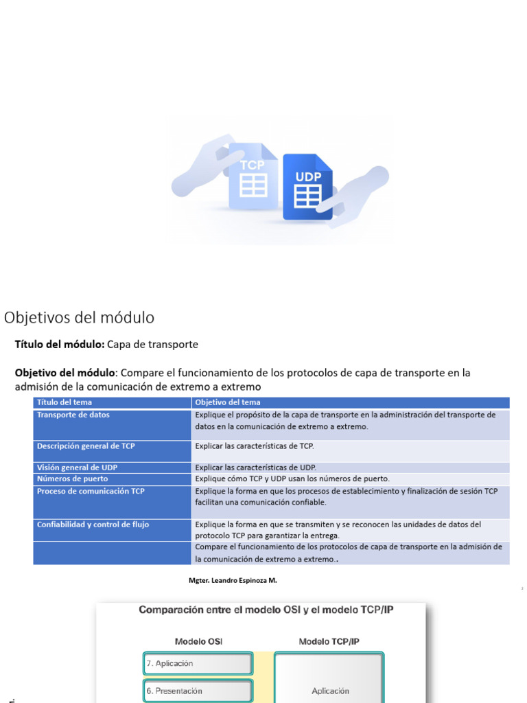 CAPA 3 DEL MODELO TCP_IP TRANSPORTE | PDF | Protocolo de Control de Transmisión | Protocolo de ...