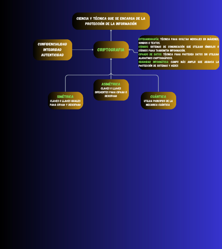 Mentefacto Aa1-Ev02 | PDF