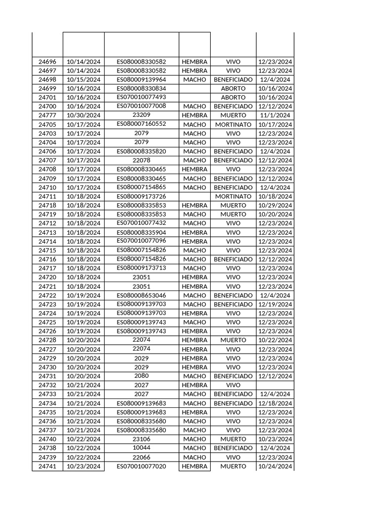 Libro1-3 Pesaje de Corderos 08.1.25 | PDF | Clasificación biológica | Mamíferos