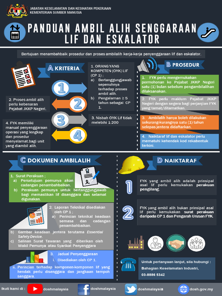 Panduan Ambilalih Senggaraan Lif | PDF