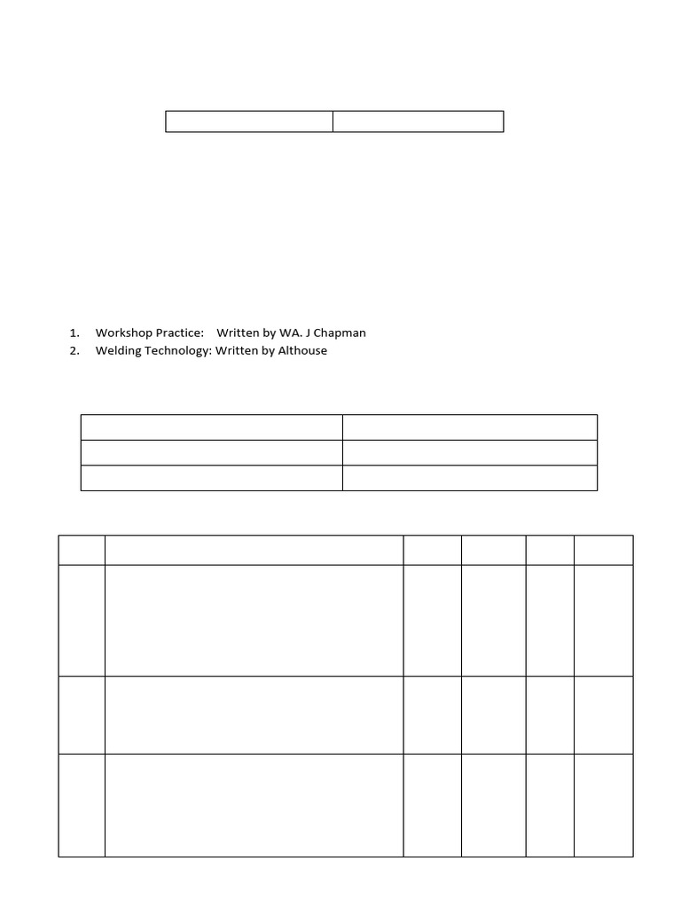 ME-105 - Workshop Practice - Outline1 | PDF | Welding | Construction