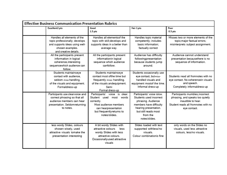 Business Communication Rubric | PDF | Communication | Cognitive Science