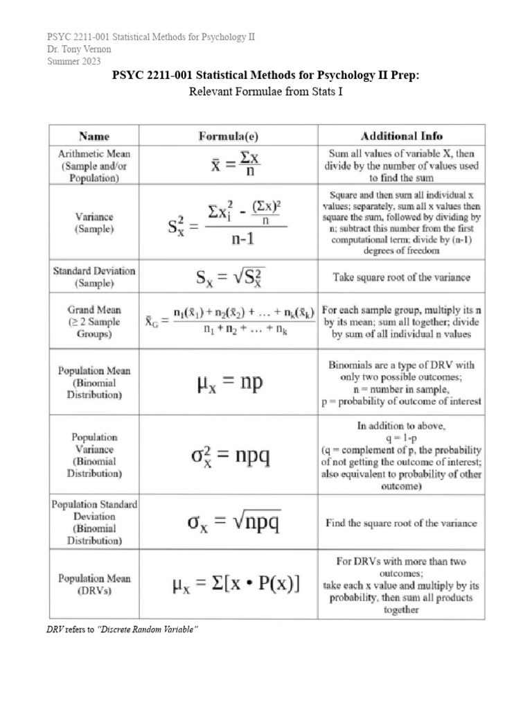 Psyc 2211 Formulas | PDF