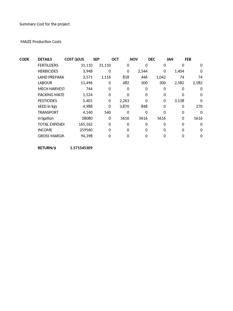 Ivory Coast - Summary Project Cost | PDF | Agriculture