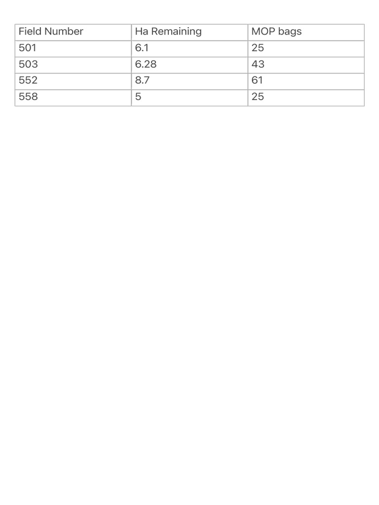 Sec 50 MOP Requirement | PDF
