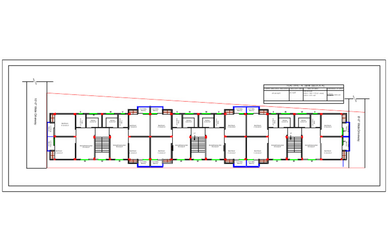 Narmada 2.0 g+3 Aiims 2 | PDF