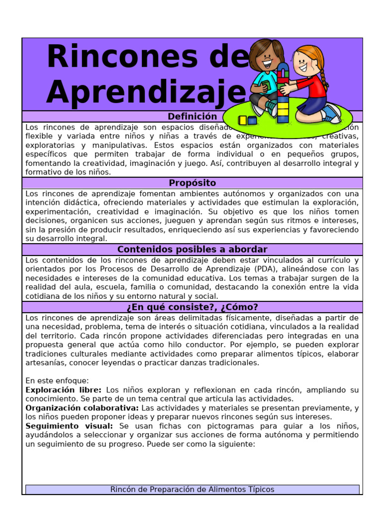 Modalidad Rincones de Aprendizaje Resumen 2 | PDF | Aprendizaje ...