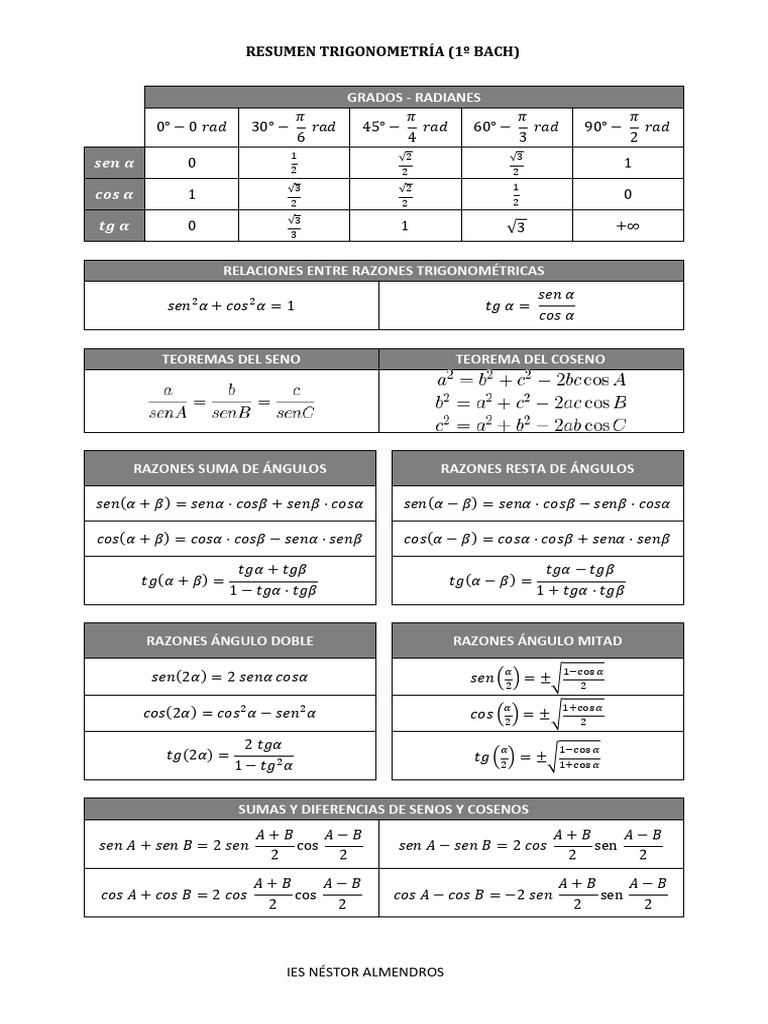 Resumen TRIGONOMETRÃ A | PDF | Funciones trigonométricas | Rotación