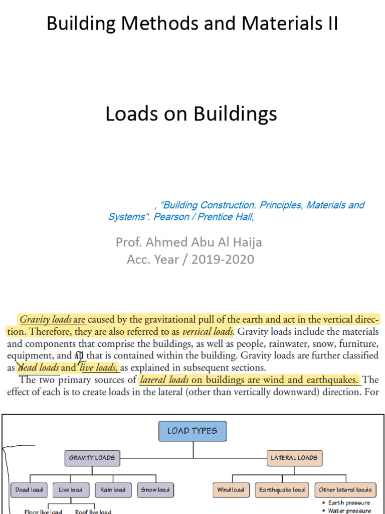 1 Loads on Buildings | PDF