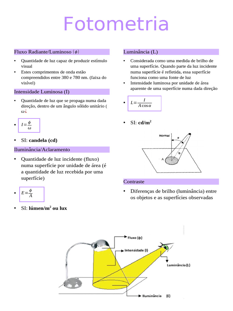 Fotometria | PDF
