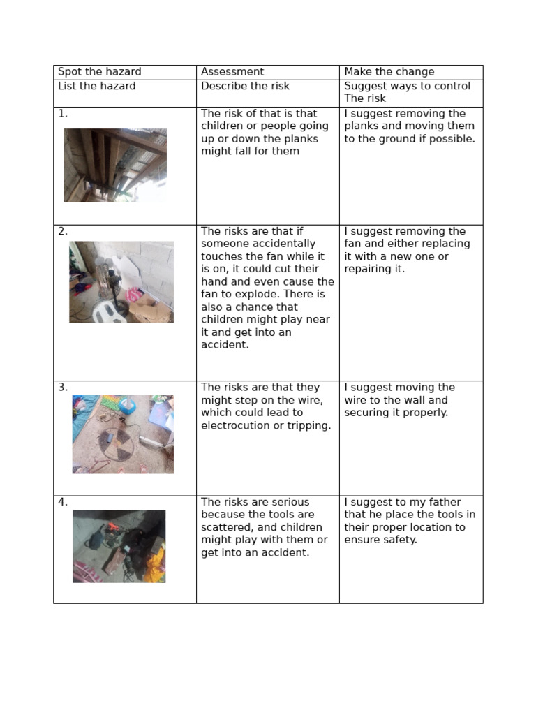 Assignment For Work Immersion | PDF