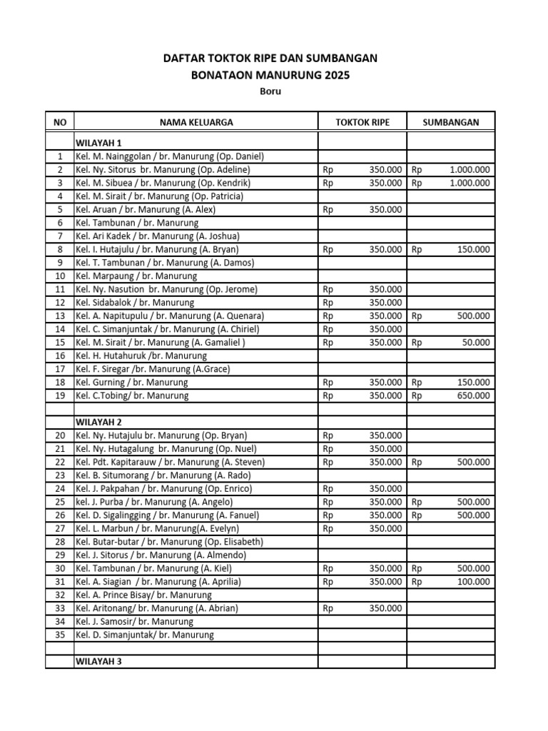 Daftar Sumbangan Toktok Ripe 2025 | PDF