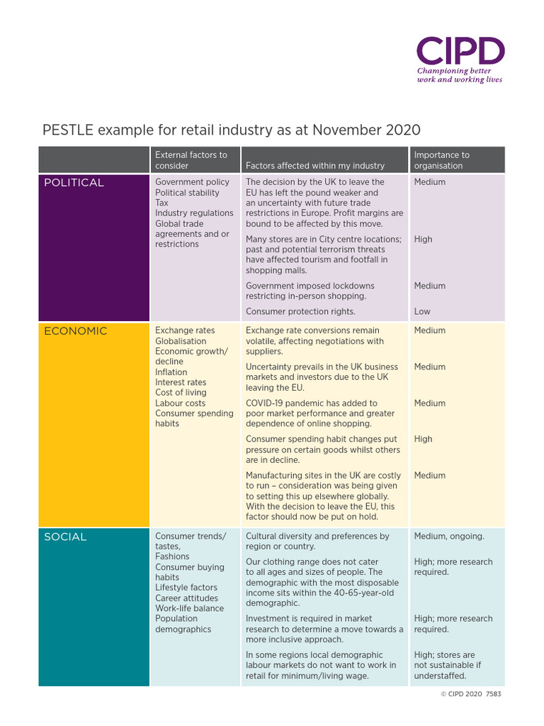 PESTLE Analysis of Retail Industry 2020 | PDF | Cost Of Living ...
