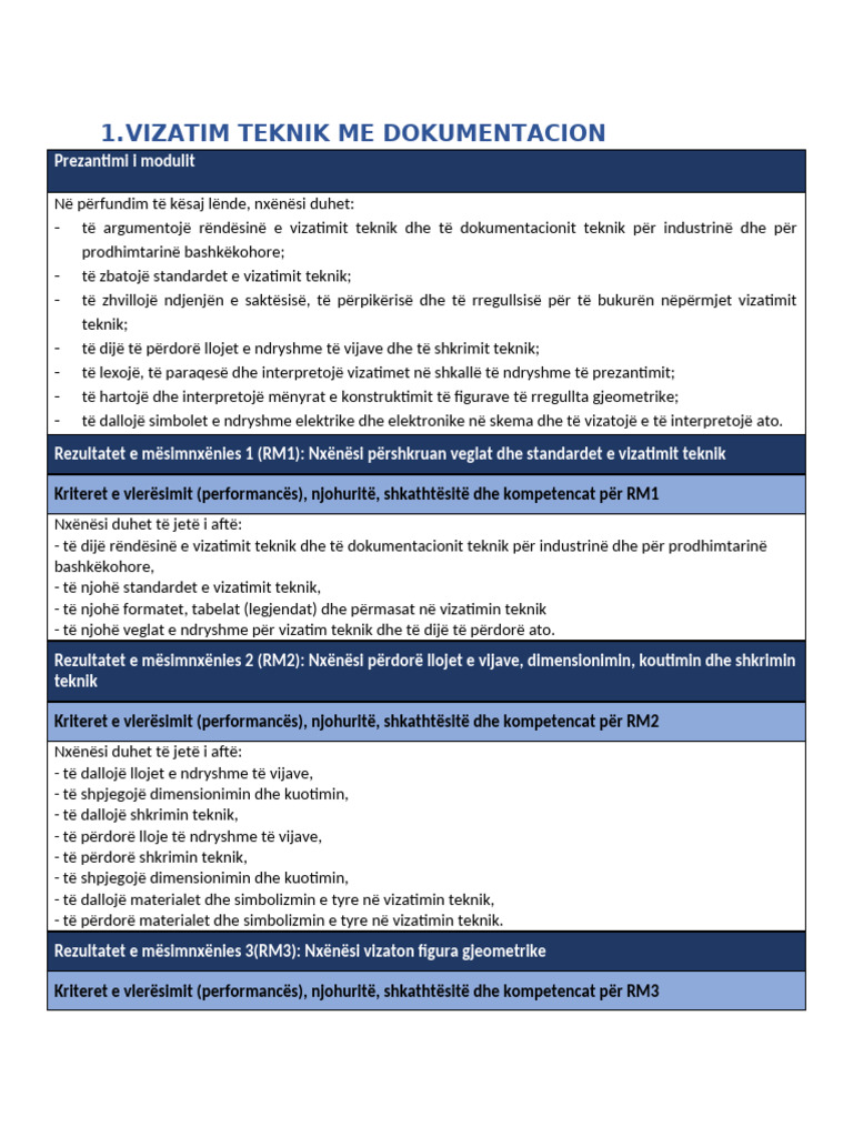 VIZATIM-TEKNIK-ME-DOKUMENTACION | PDF