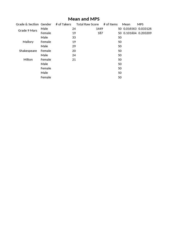 MPS Calculator | PDF