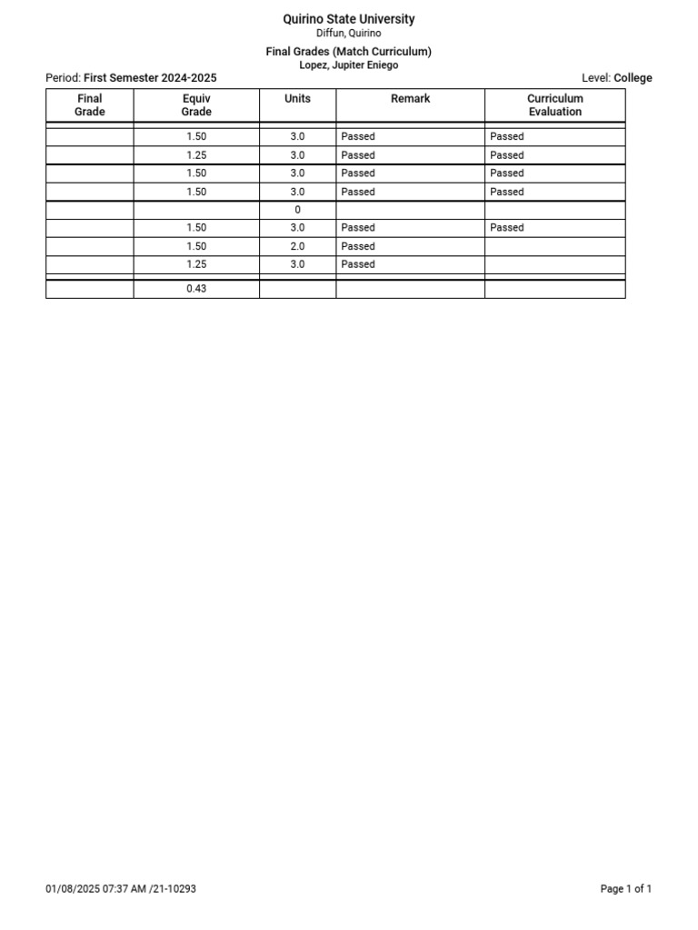 Final Grades for First Semester 2024-2025 | PDF