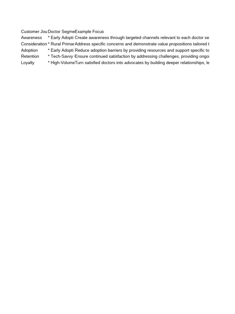 Doctor Segment Marketing Strategy | PDF