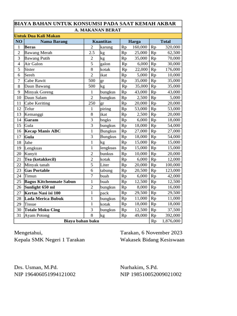 Rab Bahan Makan | PDF