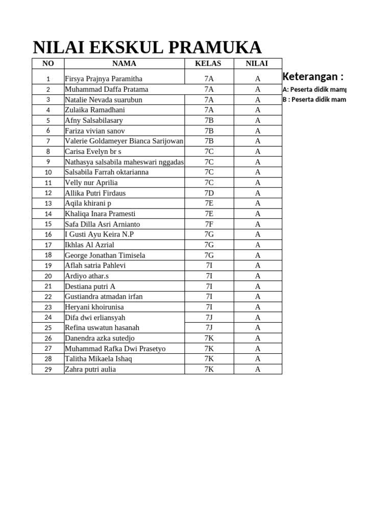 Laporan Ekskul Pramuka | PDF