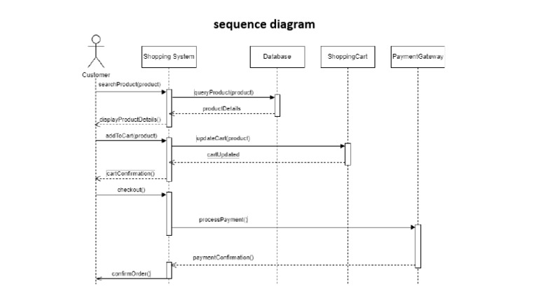 sequence diagram | PDF