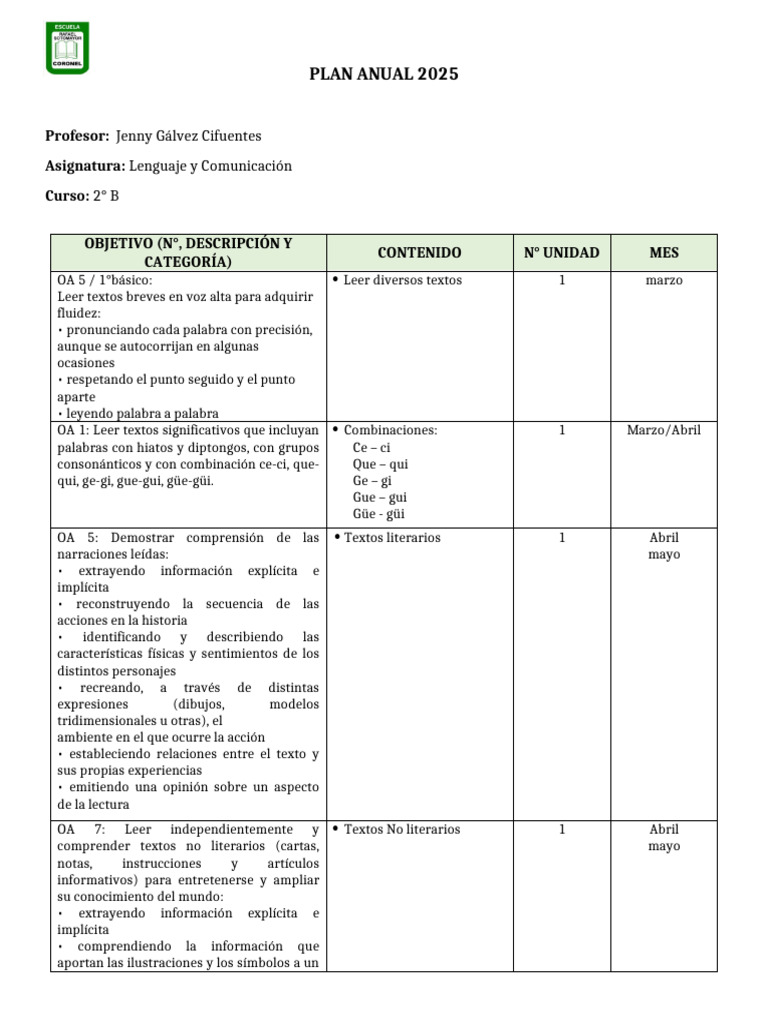 Plan Anual 2025: Lenguaje y Comunicación | PDF | Narración | Conocimiento