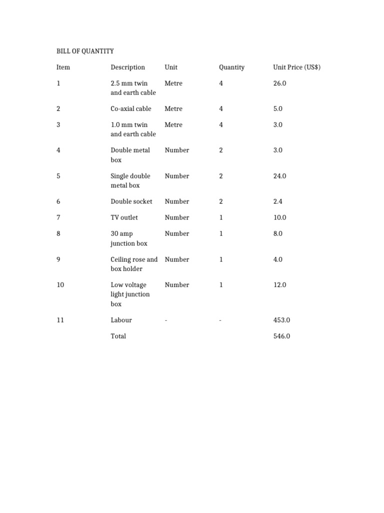 Bill of Quantity | PDF