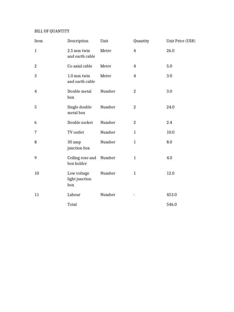 Bill of Quantity | PDF