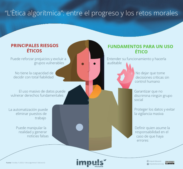 Infografia Etica-Algoritmica CAS | PDF