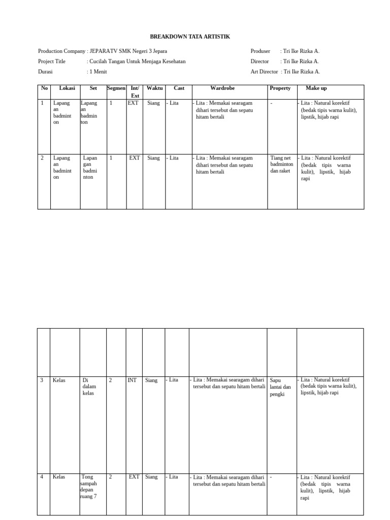 BREAKDOWN TATA ARTISTIK 1 | PDF