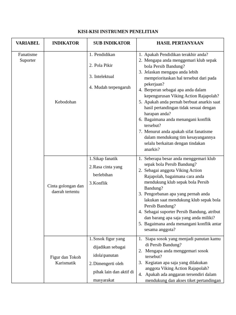 Kisi-Kisi Instrumen | PDF
