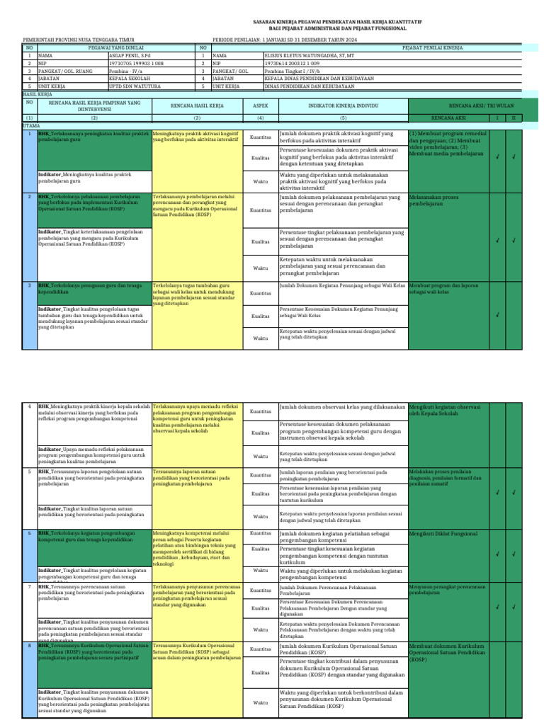 Tabel RHK, Rencana Aksi Dan Jenis-Jenis Dokumen Bukti Dukung Yang Wajib Diupload - 2024 | PDF