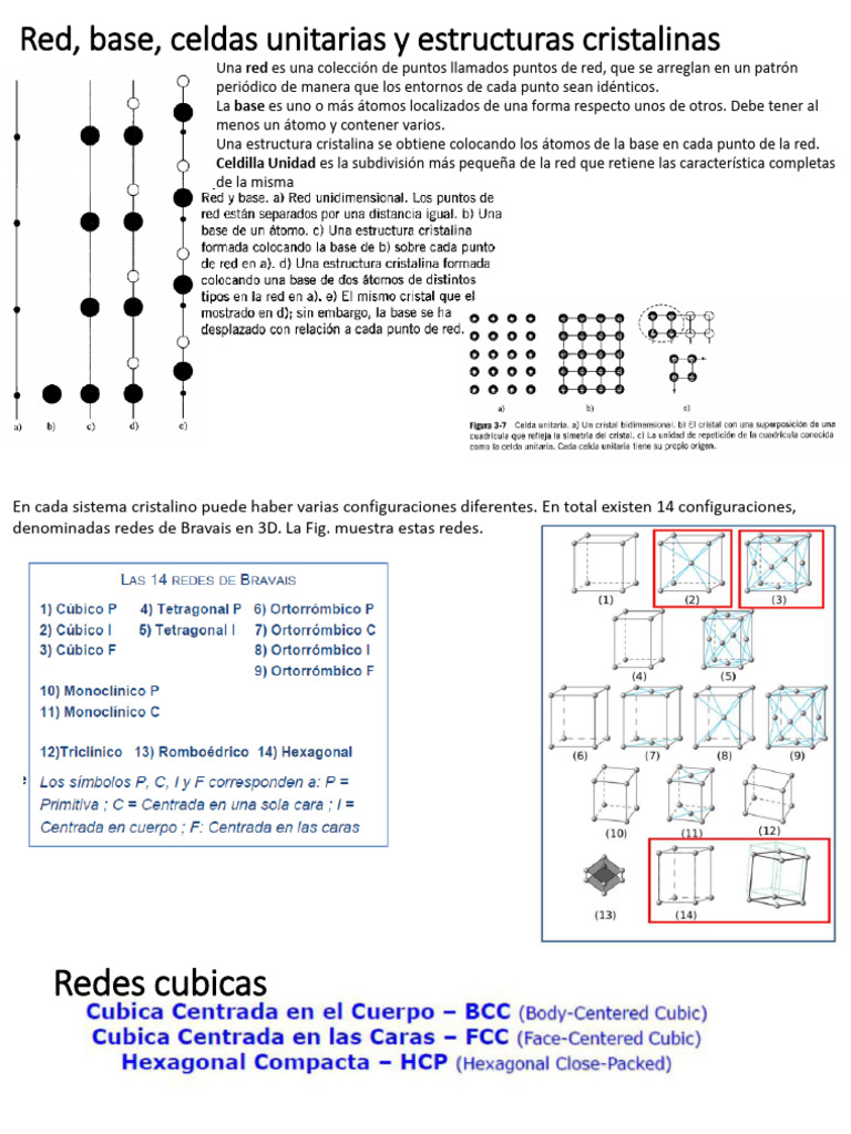 Red, Base, Celdas Unitarias y Estructuras Cristalinas | PDF ...