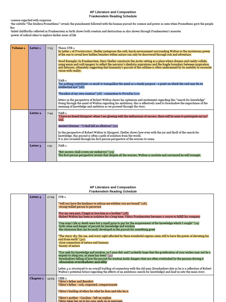 Frankenstein AP Literature Schedule | PDF | Frankenstein