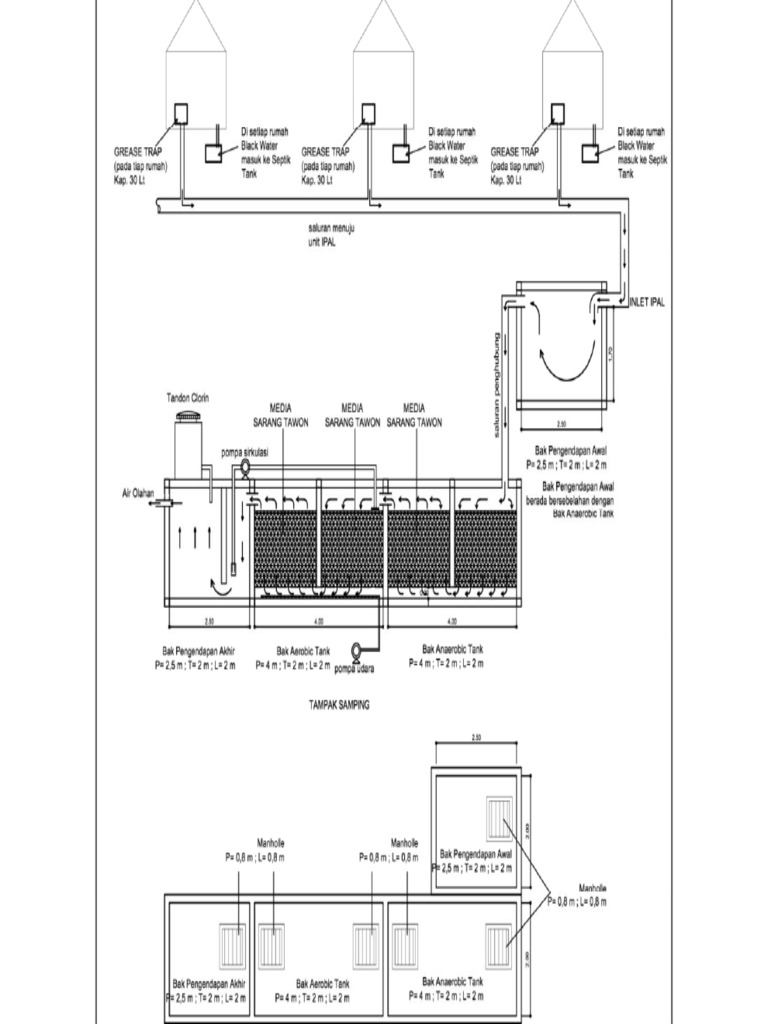 ipal paka Model (1) | PDF