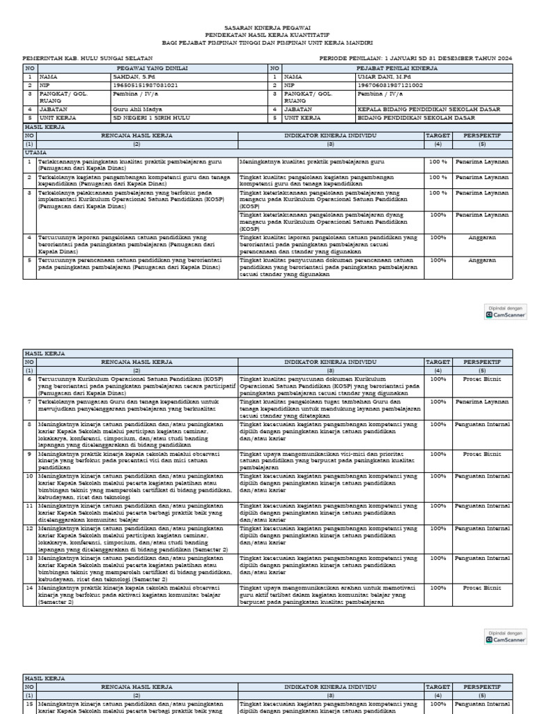 SKP 2024 Sahdan | PDF
