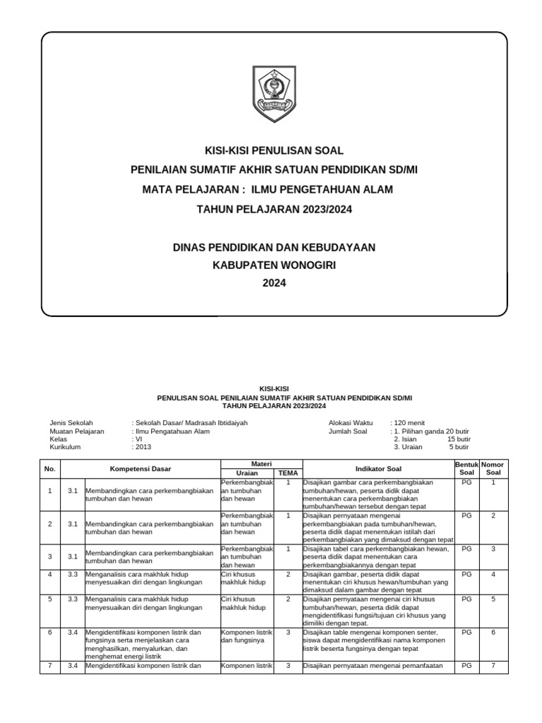 Kisi2 Ipa Psasp 2023-2024 | PDF