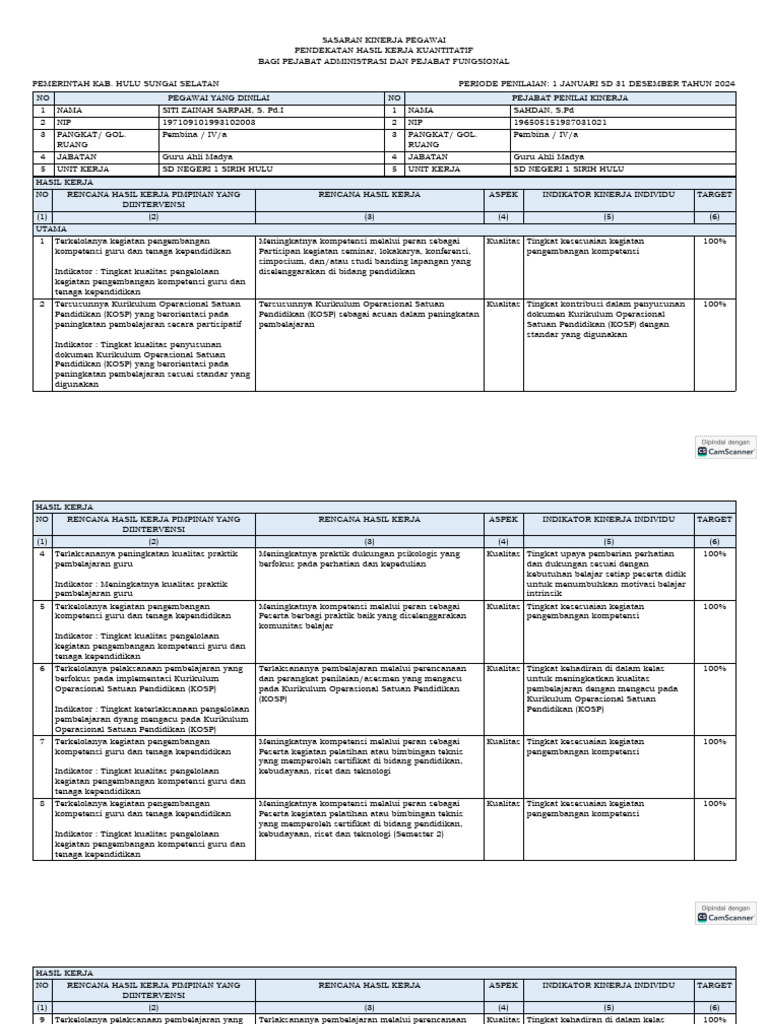 SKP 2024 Siti Zainah Sarprah Sudah TTD | PDF