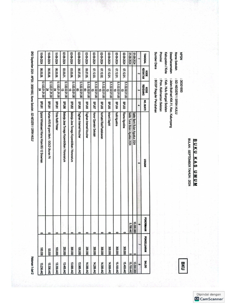 Bku Dan Register Bulan September | PDF