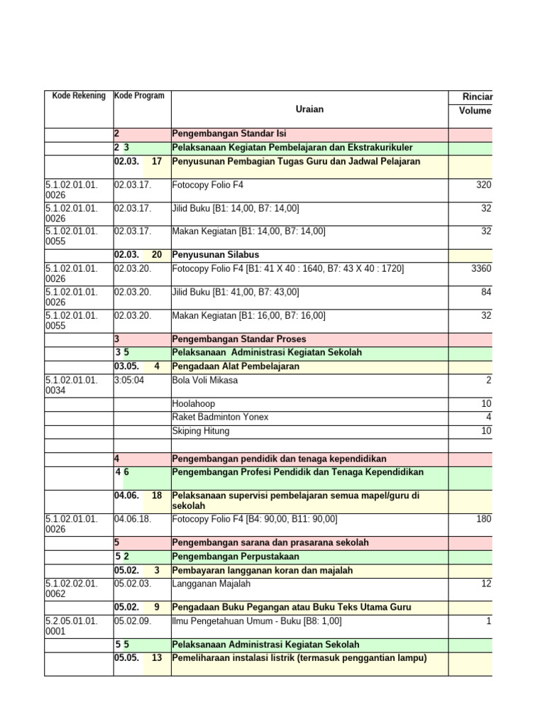 Apbs Jan | PDF