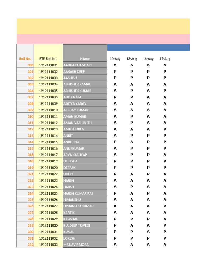 Pdbs Attendance 5th Sem | PDF