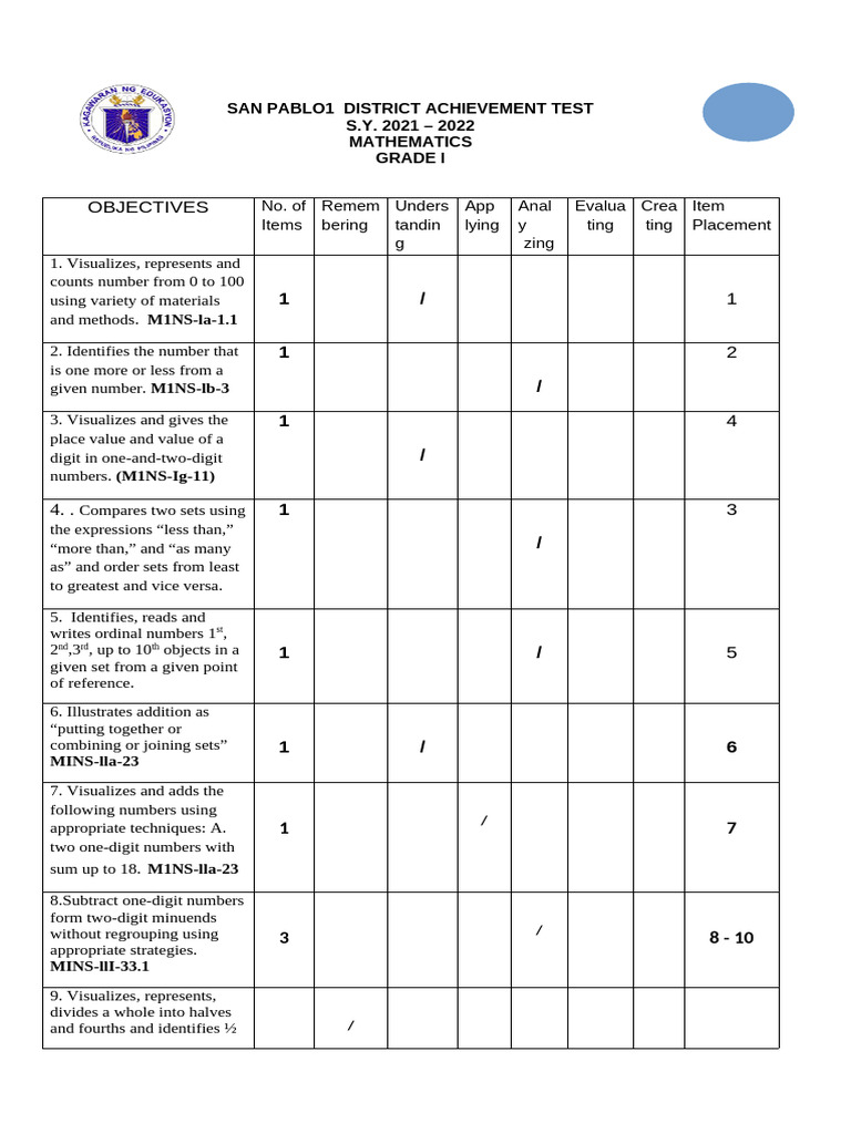 ACHIEVEMENT TEST MATH GRADE 1 With TOS | PDF